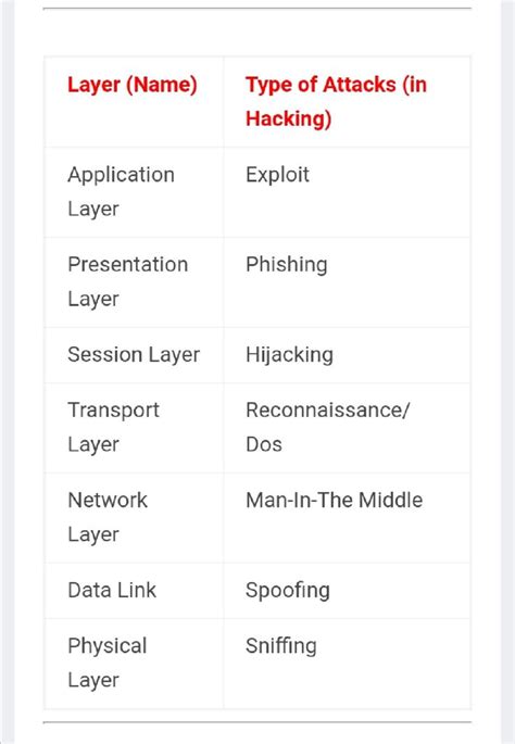 OSI Model Explained Open System Interconnection OSI Model Layer Of OSI
