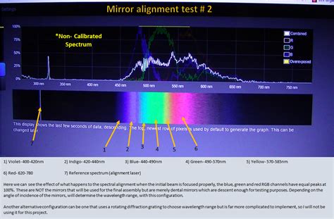 Mirror Alignment Test 2 For The Dav5 V3 Spectrometer Details