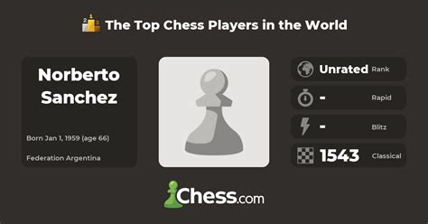 Norberto Sanchez Top Chess Players