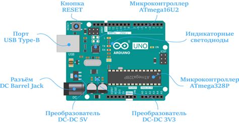 Купить Arduino Uno R3 Оригинал Италия Arduinoespraspberry Pi
