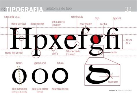 Tipografia Aula 01 História E Anatomia Tipográfica Design Gráfico