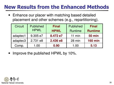 Ppt Ntuplace A Partitioning Based Placement Algorithm For Large Scale Designs Powerpoint