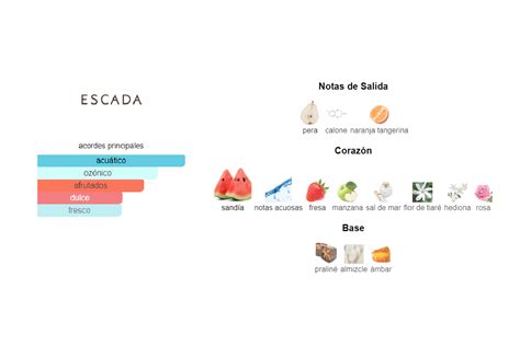 Sorbetto Rosso - Decant Place®