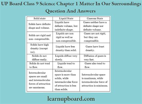 Up Board Solutions For Class 9 Science Chapter 1 Matter In Our
