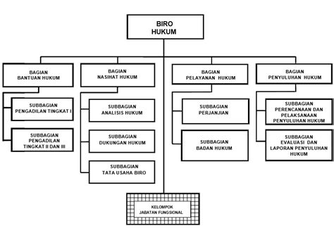 Sekretariat Jenderal Kemhan Ri