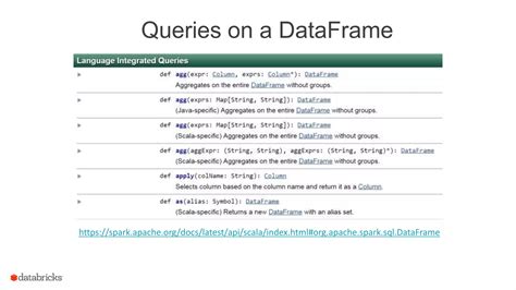 building a modern application with dataframes pptx