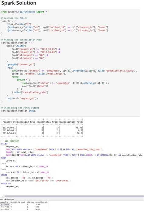 Lovepreet Singh On Linkedin Question5 Codingchallenge Task Cancellationrateformula