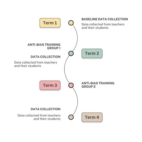 Intervention Study Hāpaitia Te Ngākau Aroha Elevate Empathy