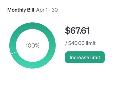 Annoyed Because Openai Didnt Respect My Billing Limit Ropenai