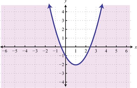Solving Inequalities With Two Variables