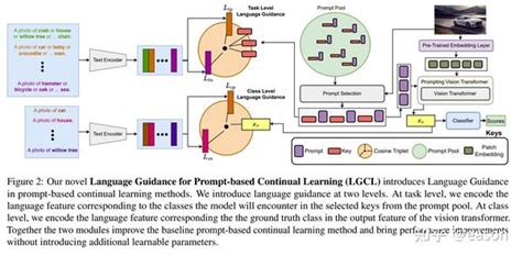 Arxiv 8 31 持续学习 增量学习 终身学习 Continual Learning Incremental Learning Lifelong Learning 知乎