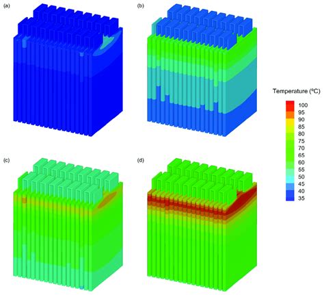 Temperature Contour Evolution Of The Battery Pack Under Air Natural Download Scientific Diagram