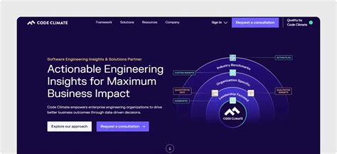 9 Best Code Analysis Tools To Consider In 2026