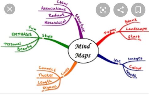 Mindmap On Soil Formation Brainly In