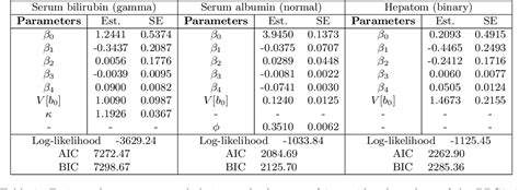 Table 9 From Factor Copula Models For Non Gaussian Longitudinal Data Semantic Scholar