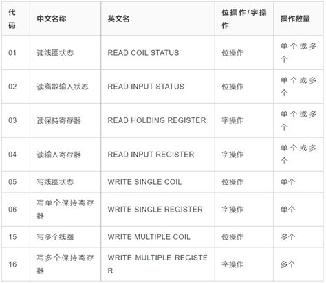 C ModBUS TCP客户端工具 qModMaster 介绍及使用 CSDN博客