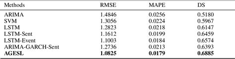 Table 4 From Forecasting Crude Oil Price Using Event Extraction Semantic Scholar