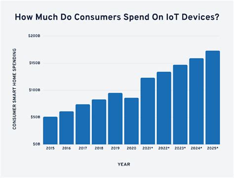 IoT S Impact On Telecom IEEE Computer Society