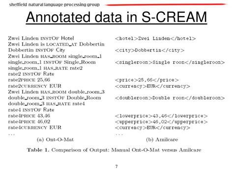 Ppt Technologies For Semi Automatic Metadata Creation Gate Ac Uk Nlp Shef Ac Uk