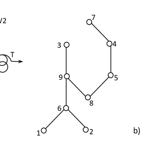 The Example Of Calculation Scheme Graph And Matrix [b] Corresponding