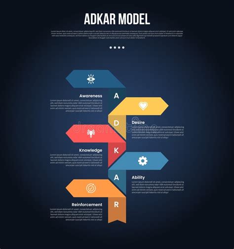 Adkar Model Infographic Template With Big Arrow Shape Opposite