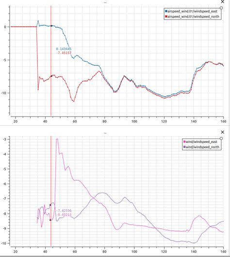 Airspeed Selector Issues · Issue 17365 · Px4px4 Autopilot · Github