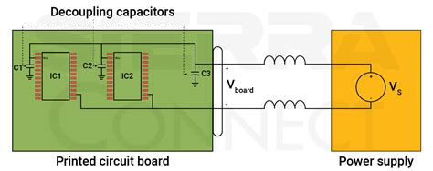 Pcb Glossary Decoupling Capacitors Pcb Glossary Sierraconnect