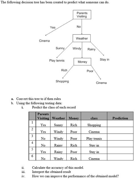Solved The Following Decision Tree Has Been Created To Predict What