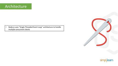 Ppt Nodejs Architecture Nodejs Architecture Explained Nodejs