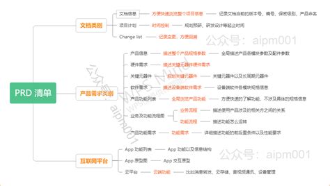 AI 硬件产品需求文档 PRD 模板 智能硬件产品汪