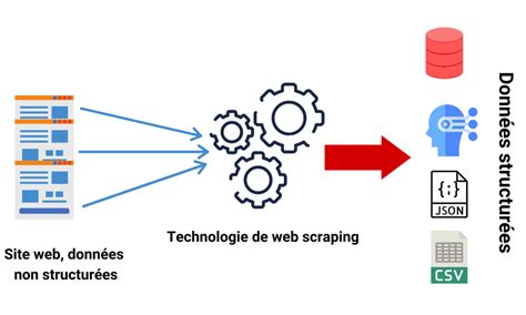 Selenium Python Réussir Ses Tests Unitaires Et Extractions De Données