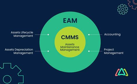 Cmms Vs Eam Select The Best Fit For Your Asset Strategy