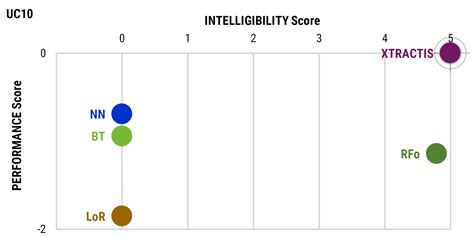 Uc10 Identification Of Unmanned Aerial Vehicle Intrusion Based On Wi
