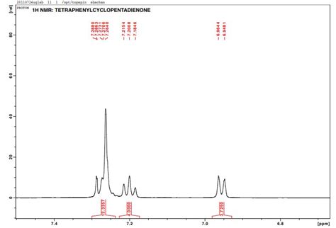 Solved Interpret Both The 1 H And 13c Nmr Spectra