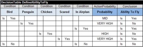 Novel Decision Modeling Techniques Dc2023 Notes Part 2