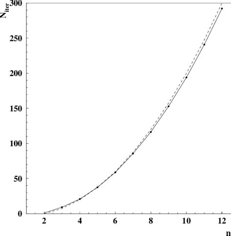 Figure From Geometrical Method Of Decoupling Semantic Scholar
