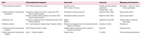 Practical Aspects Of Multiaxial Classification A Clinically Useful Biopsychosocial Framework