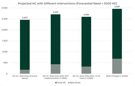 Approaches To HR Data Analysis Descriptive Predictive More