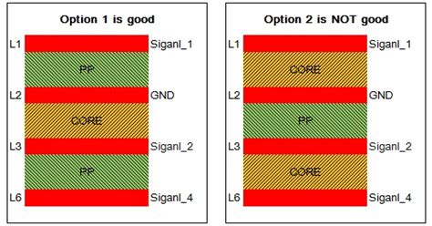 Multi Layer PCB Stack Up Design Guideline Wellerpcb Com