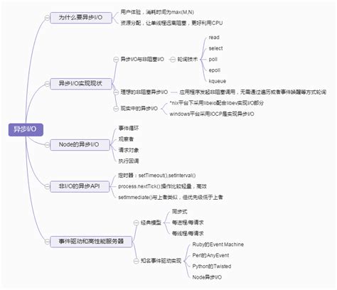 Nodejs 异步iow3cschool