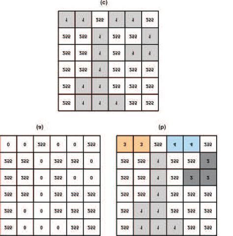 4 practical example of finding connected components in an