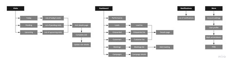 St Sales Officer App