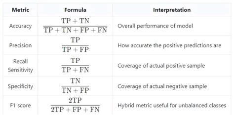 Supervisedlearning Classification Dora Babu Bommireddy
