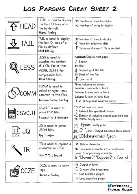 Log Parsing Cheat Sheet Maxim Marshak