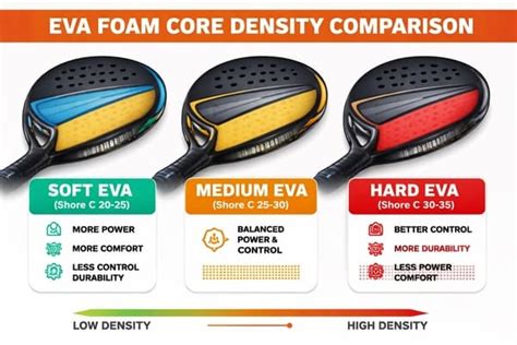Padel Racket Technology Core Materials And Face Structures Explained
