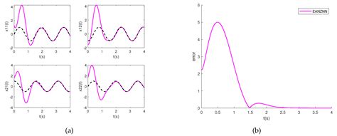 An Efficient Anti Noise Zeroing Neural Network For Time Varying Matrix Inverse
