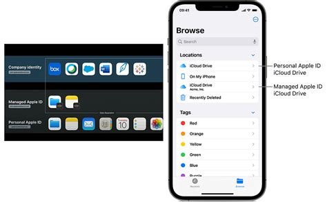 Choose Which Byod Device Enrollment Is Suitable For You Ios Ipados