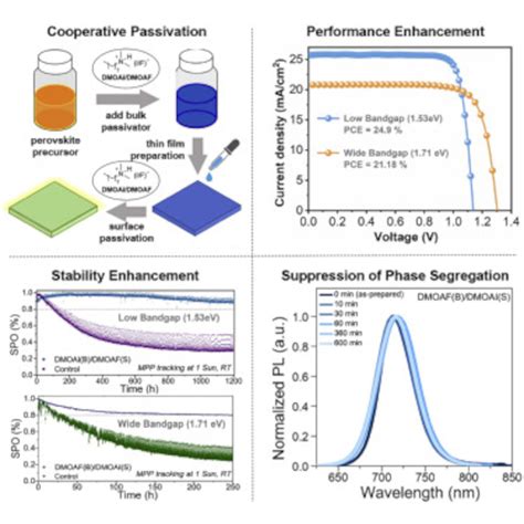 Epfl Team Uses Unique Modulators To Improve The Efficiency And