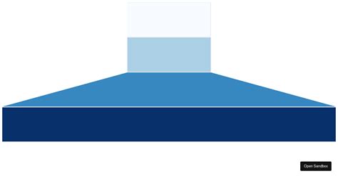 Chartjs Funnel Chart Horizontal Codesandbox