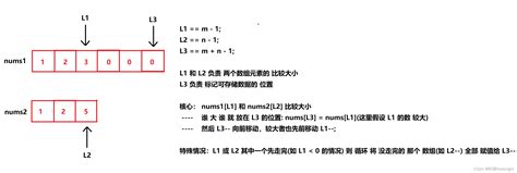 【leetcode】88 合并两个有序数组 （双指针 代码较为浓缩） Csdn博客